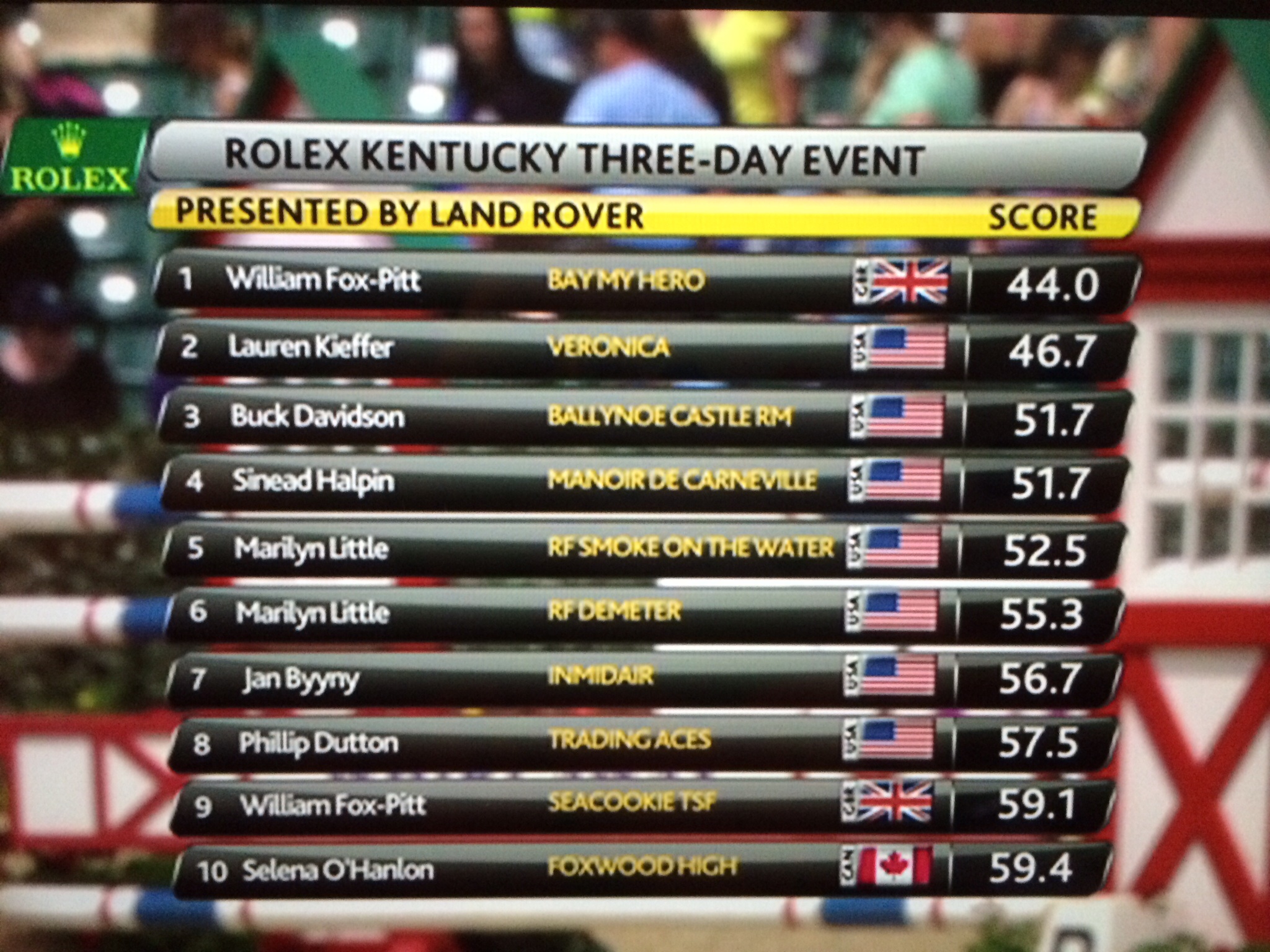 Rolex - winning combination | Blog